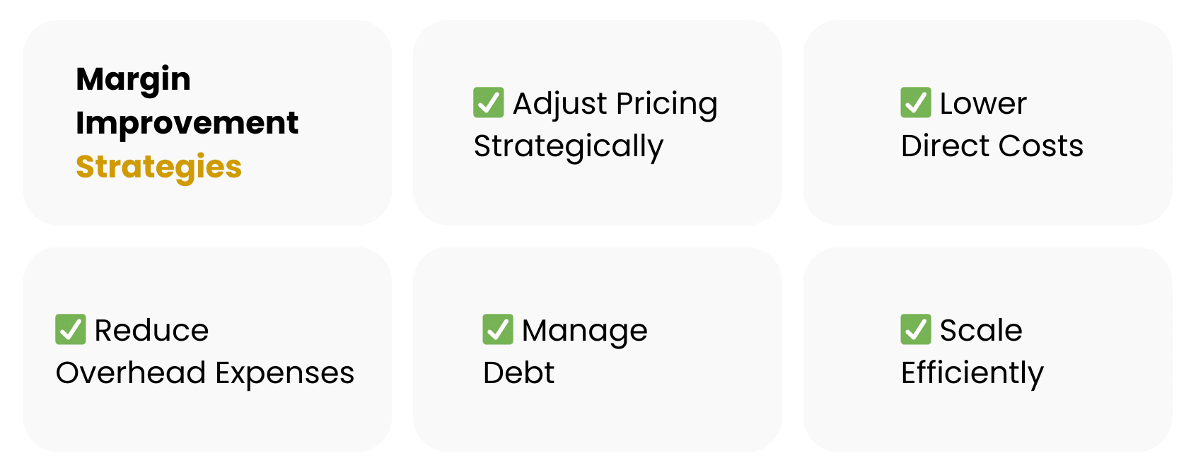 How to Calculate & Analyze Gross, Operating & Net Margins